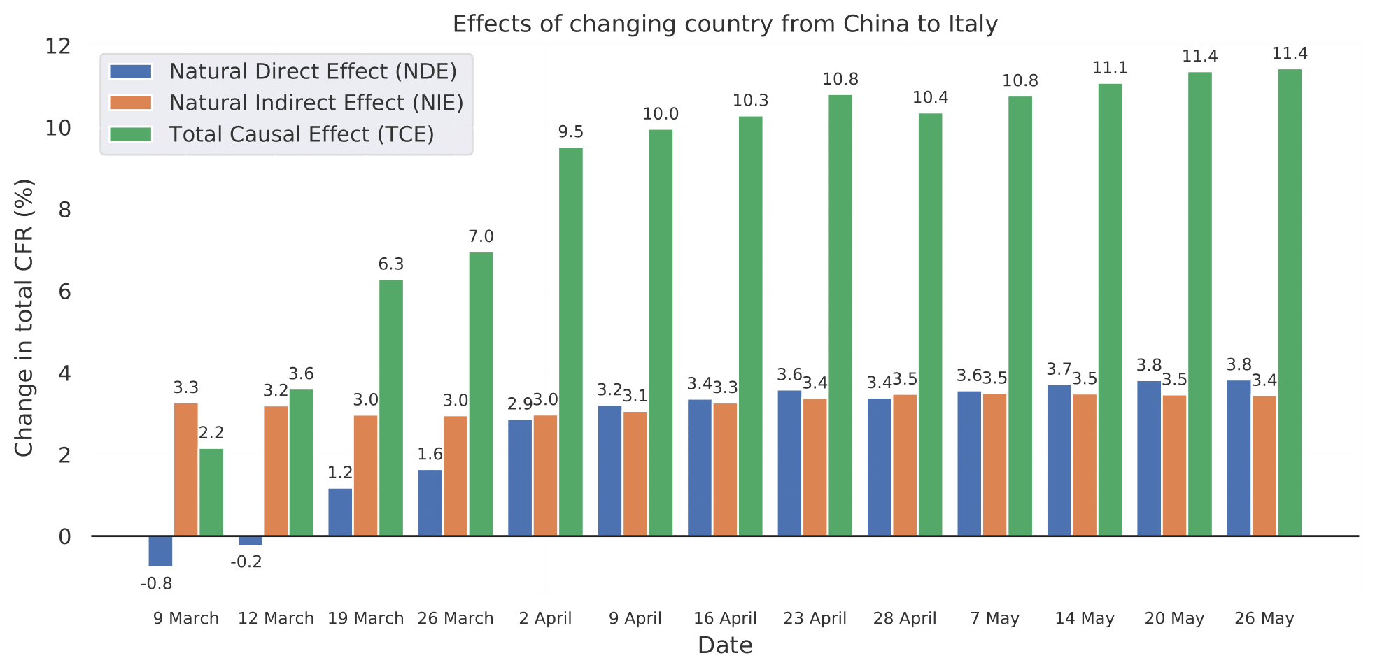 Covid19-age-related-causal-effects/notebook_causal_corona.ipynb at master · Juliusvk/Covid19-age ...