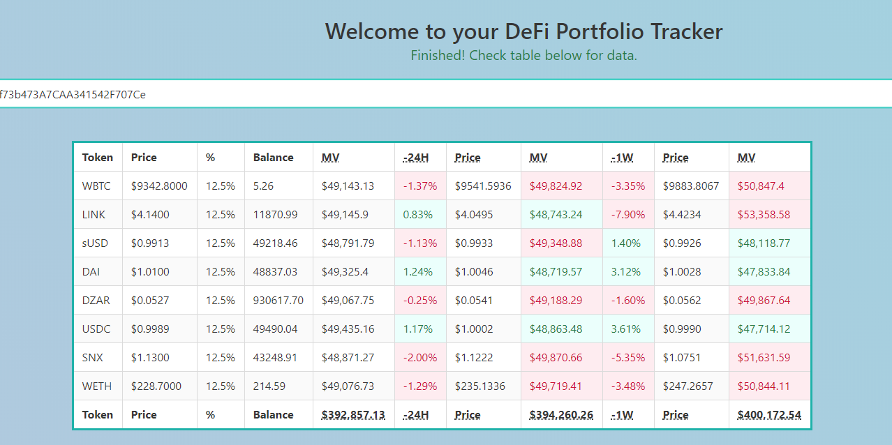 GitHub - davis-ramsey/defiPortfolio: DeFi Portfolio Website, currently supporting Balancer Pools.