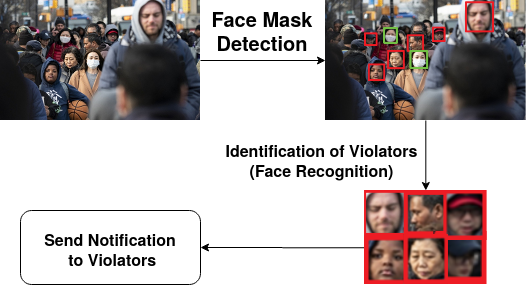 GitHub - kiranmukesh7/Face-Mask-Detection-Based-on-Eigen-Jaw-Method: PCA based Eigen-Jaw method ...