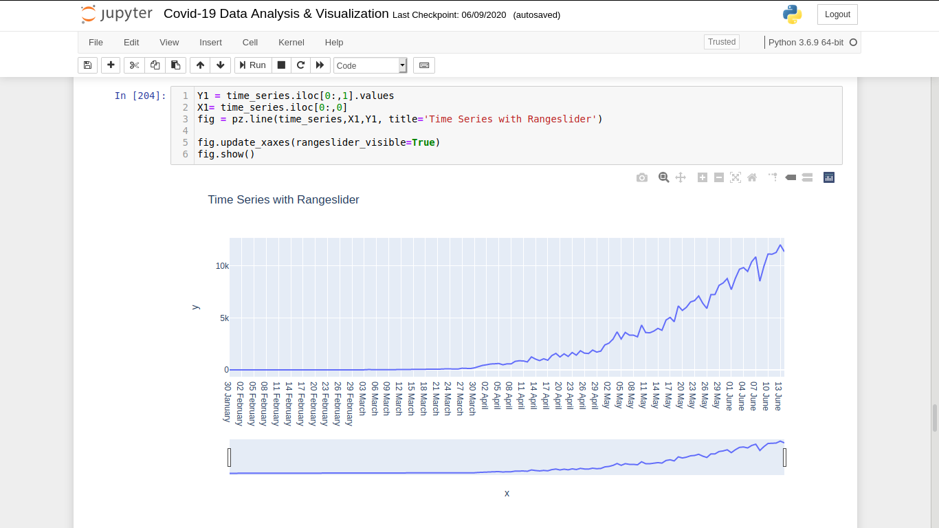 GitHub - RahulSrivatava/Covid-19-Analysis-And-Visulization