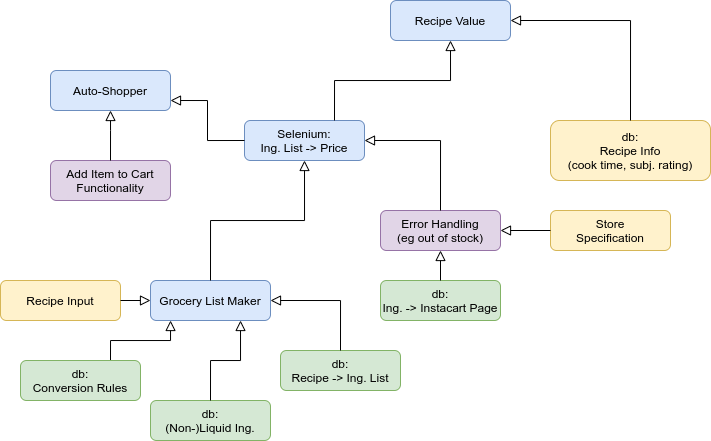 GitHub - OrderFromChaos/instacartautomation: Automatically generates ...