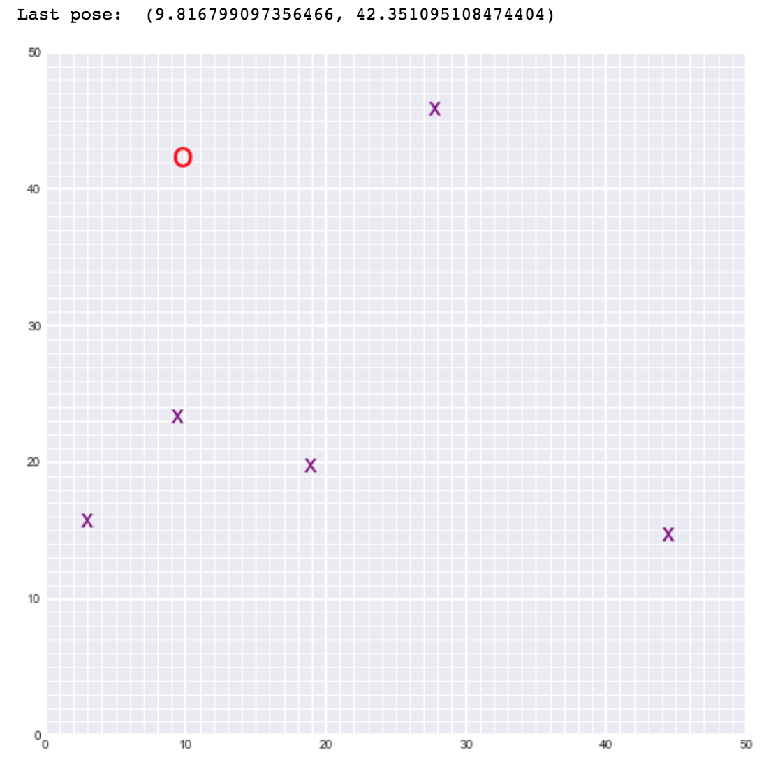 GitHub - uriaLevko/LandmarkDetection-SLAM: Landmark Detection & Robot Tracking (SLAM)