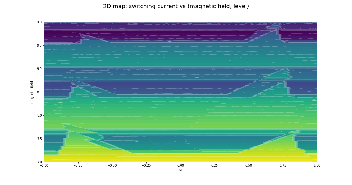 2dmap Experimental Data Vortex Contour Plot Ipynb At Master · Andr Nau 2dmap Experimental Data