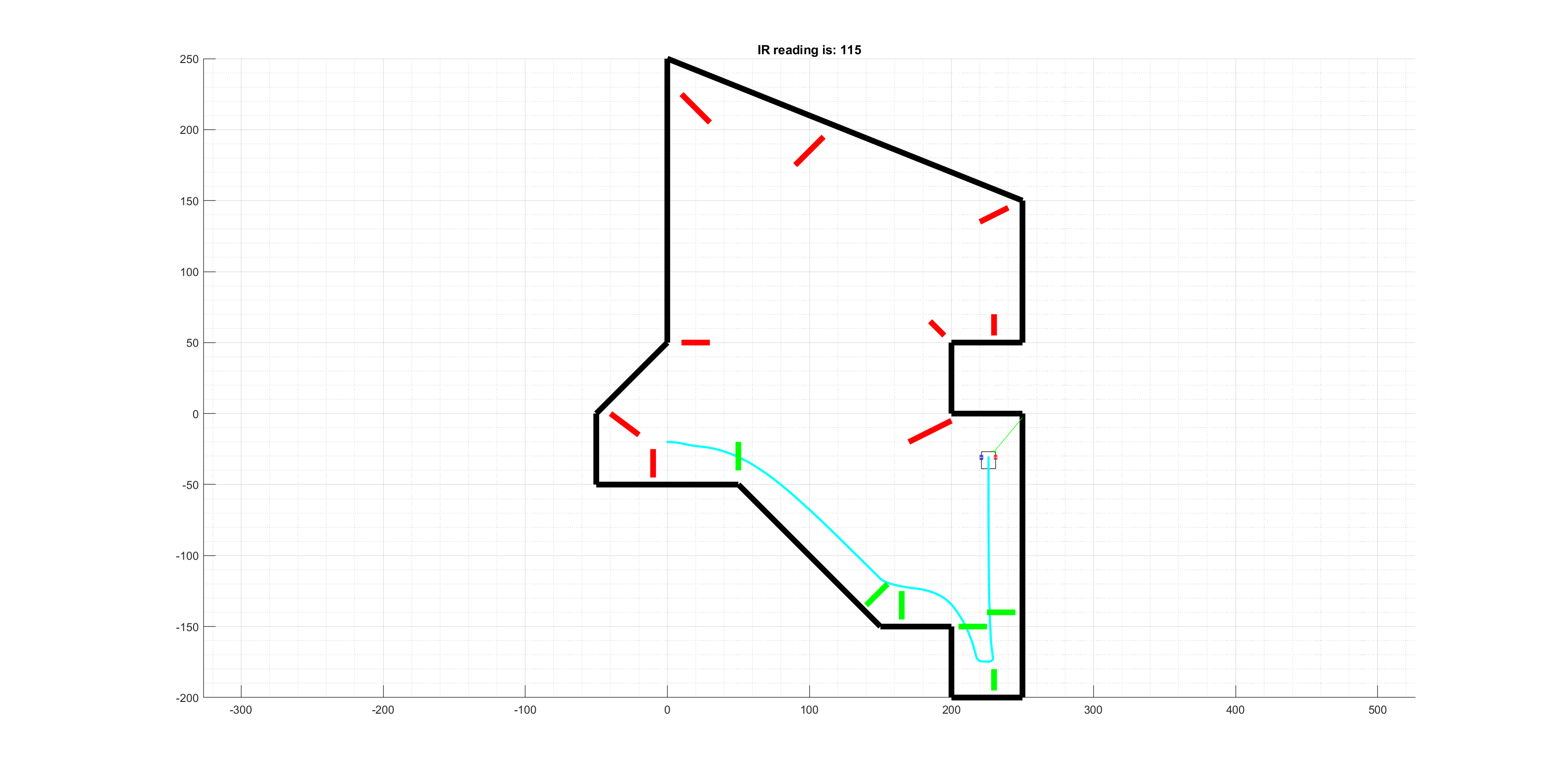 GitHub - prof-s-brennan/PSU-Mechatronics-Lab-Remote-03-Wall-Following ...