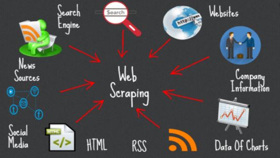 GitHub - IvanC-IT/WebScraping: The code was initialized to take ...