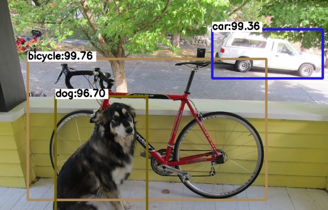 Github Aminehycomputervision Dashboard Apply Deep Learning Models For Computer Vision Using
