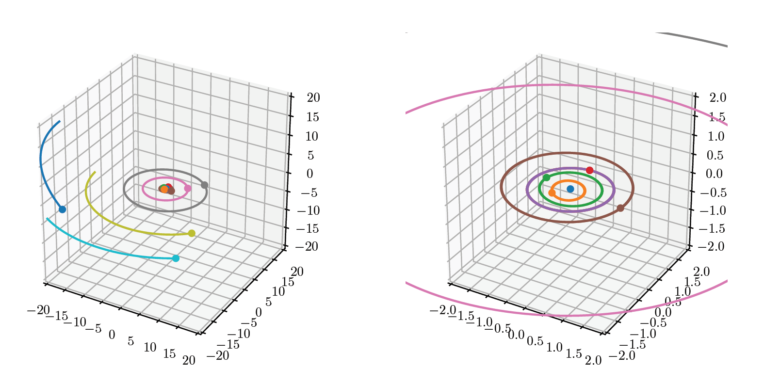 GitHub - ElvinC/solarsystem: Numerical n-body simulation of the solar ...