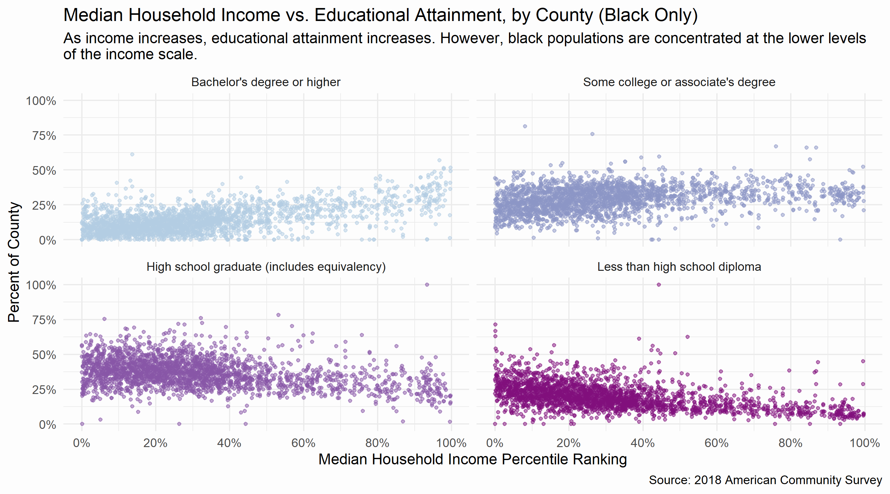 GitHub - micahwilliams23/racial_inequality: Exploring racial inequality ...