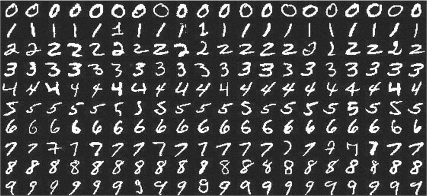 Github Rajwrita Ml Dl Projects Beginners Guide To The Top Machine Learning And Deep Learning