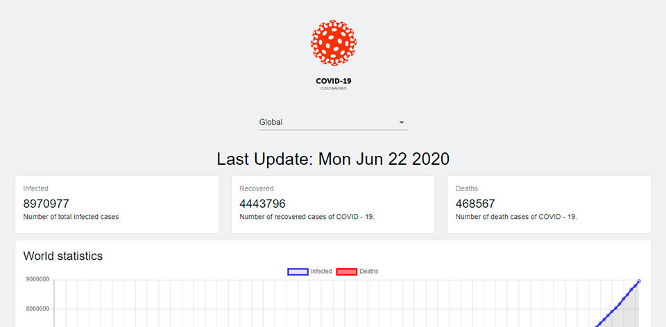GitHub - huseyn0w/Covid19-Tracker: Covid 19 live data tracker