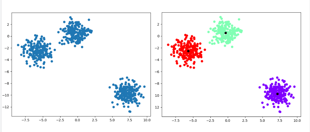 Github Ilyessafi007simple Validity Index Application Validity Index Clustering