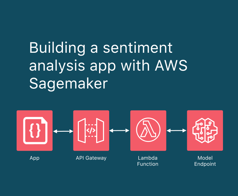 Github Justinhtnsagemaker Sentiment Analysis Web App That Predicts The Sentiment Of User