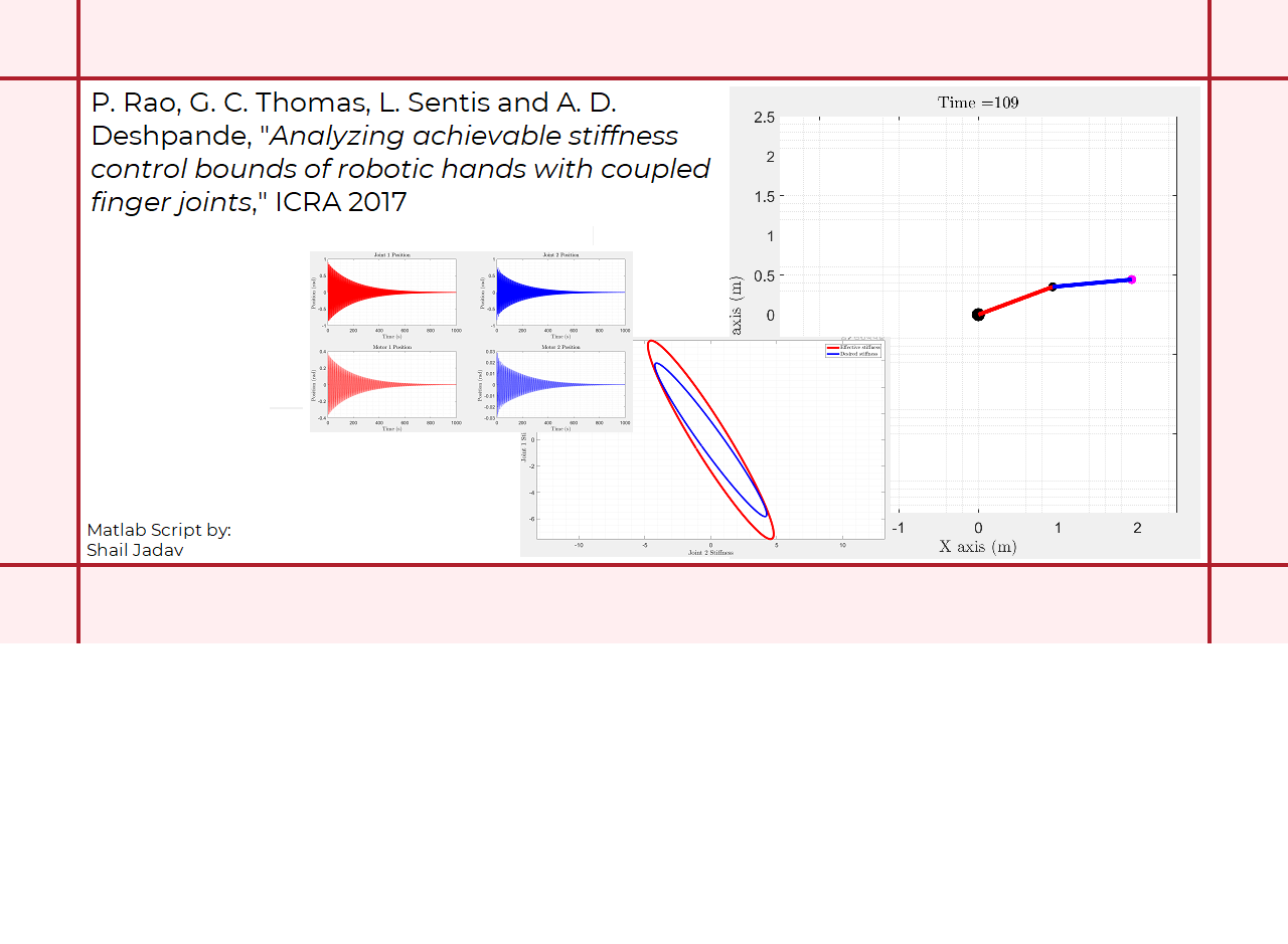 GitHub - shailjadav/-Example-Analyzing-achievable-stiffness-control ...