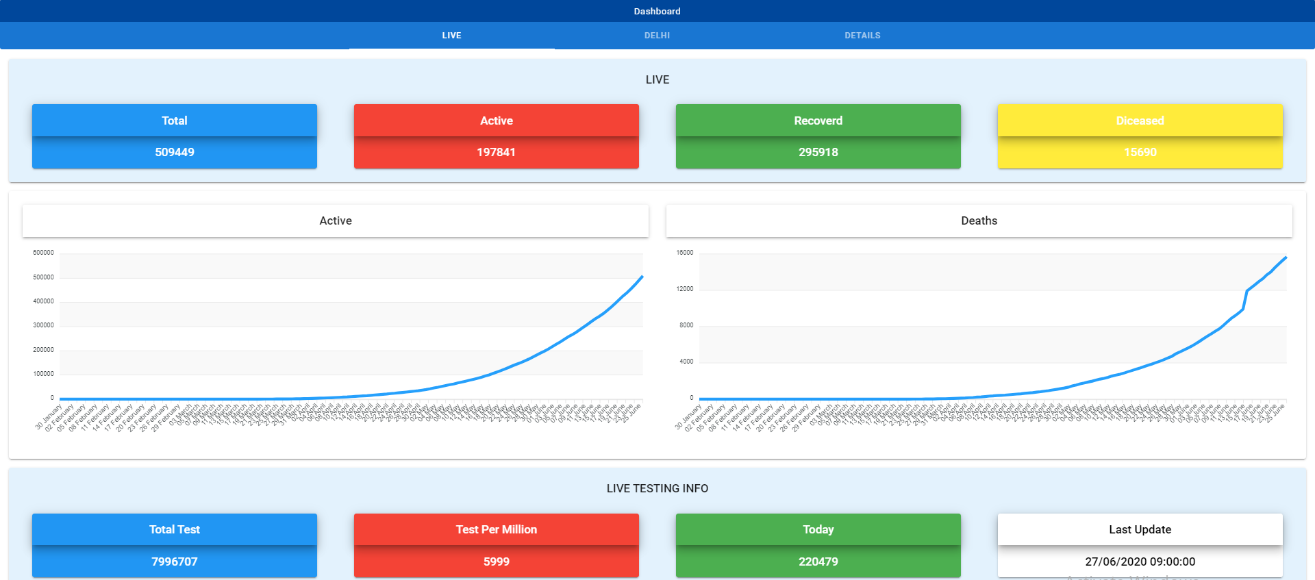 GitHub - PushpneetSingh/CoronaDashboard: Corona Tracker Dashboard