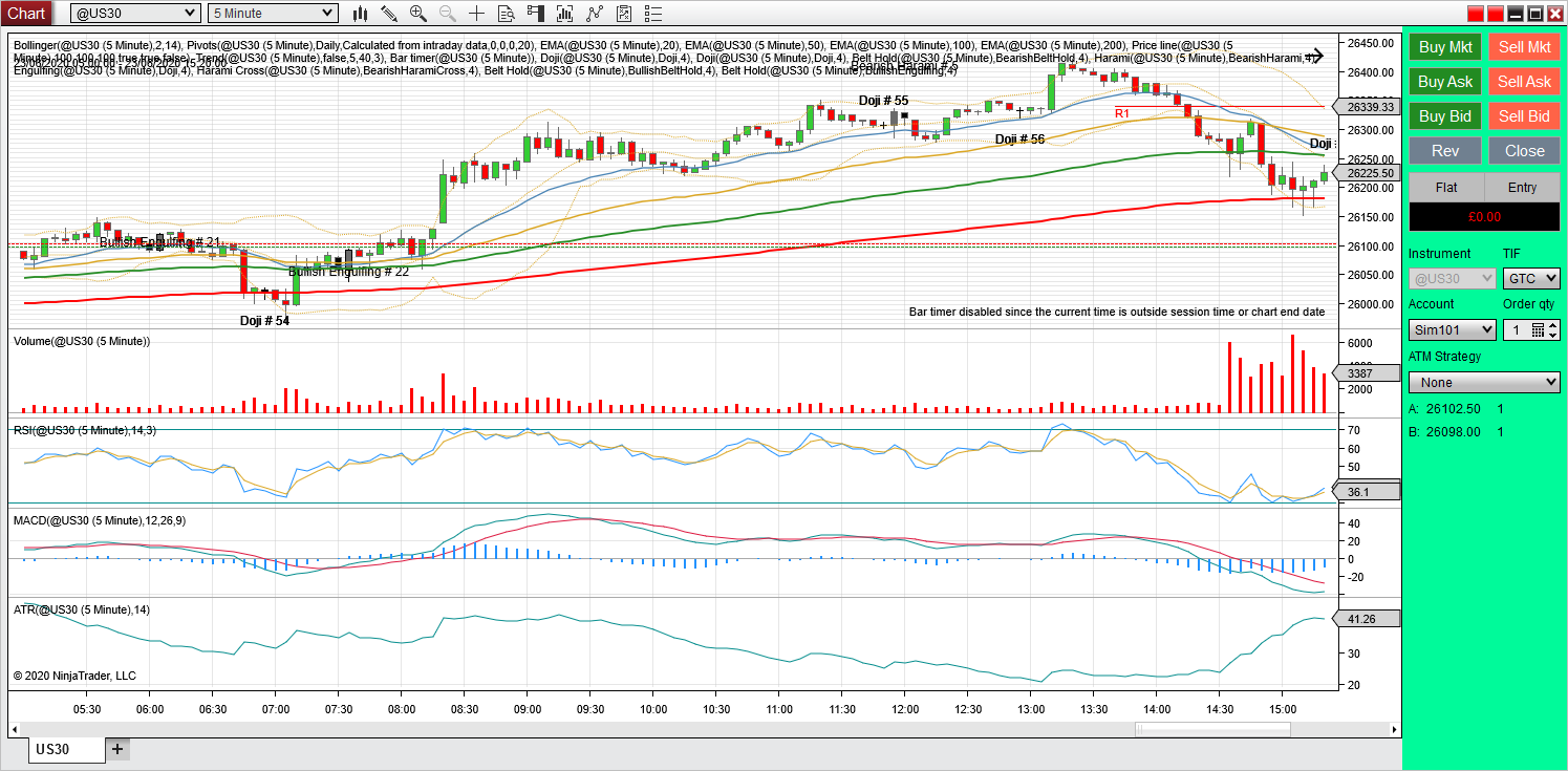 GitHub - ebalynn/Alpha-Intraday-US30-M5: Intraday scalping strategy ...