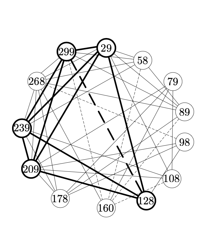 GitHub - ariashahverdi/database_reconstruction: A code to run the database reconstruction attack ...