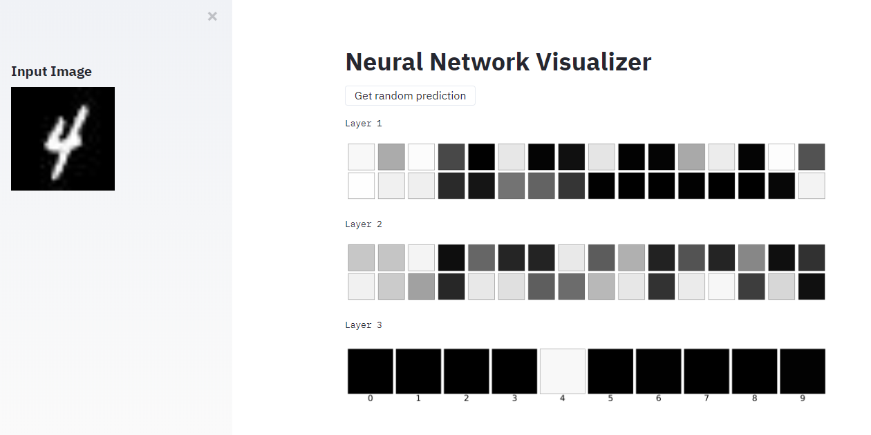 Github Jai Dewanideepneural Net Visualiser A Neural Net Visualizer To Help In Visualising