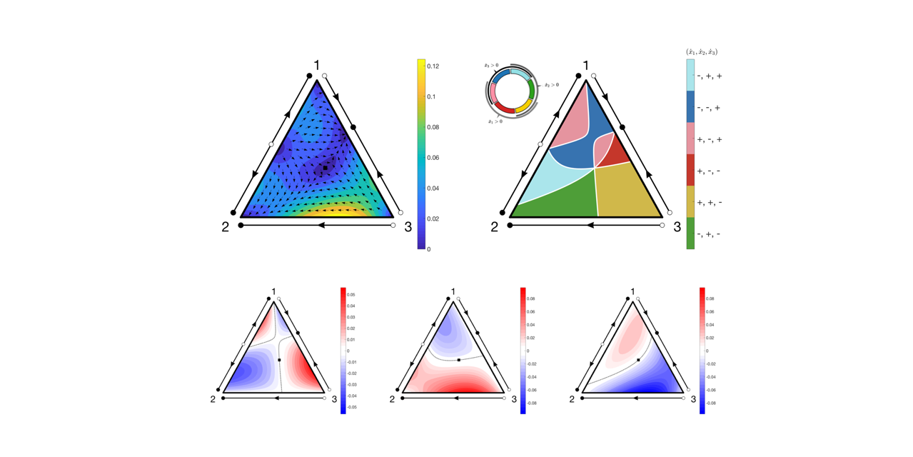 GitHub - MathOnco/IsoMaTrix: A framework to visualize the isoclines of ...