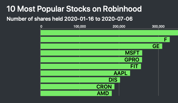 GitHub - jonathangiguere/Robinhood_Investment_Web_App: A simple web app ...