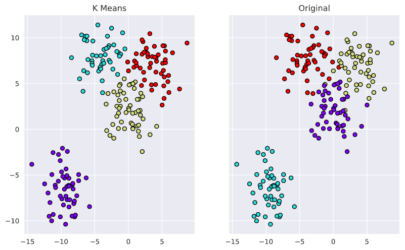 GitHub - naijopkr/kmeans-training: Example of K Means model with mocked ...