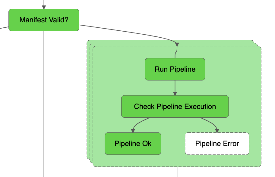 GitHub - guysqr/release-machine-workshop: Instructions for the Release ...