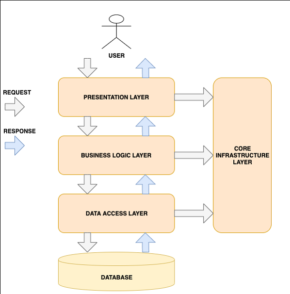 GitHub - mhmoudalaskalany/AspNetCore_CleanArchitecture