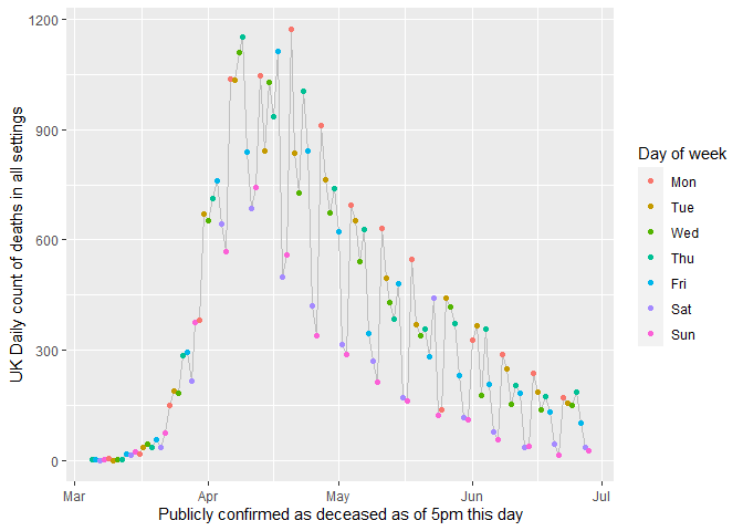 GitHub - InductiveStep/ggplot-and-covid: This shows how to use ggplot2 ...