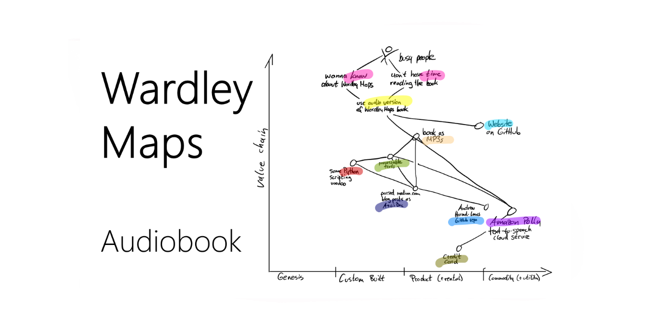 GitHub - feststelltaste/wardley-maps-audiobook: An audio version of ...