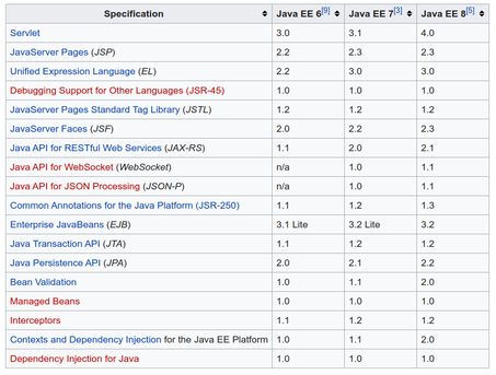 GitHub - sigmadevs/JEE7: Java Enterprise Edition 7 Application