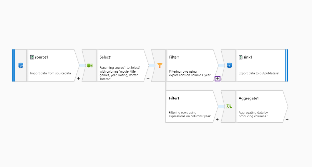 GitHub - iuliaferoli/ADF_workshop: Workshop on Azure Data Factory, with ...