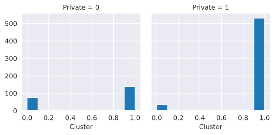 GitHub - naijopkr/kmeans-university: K Means Cluster model applied to ...