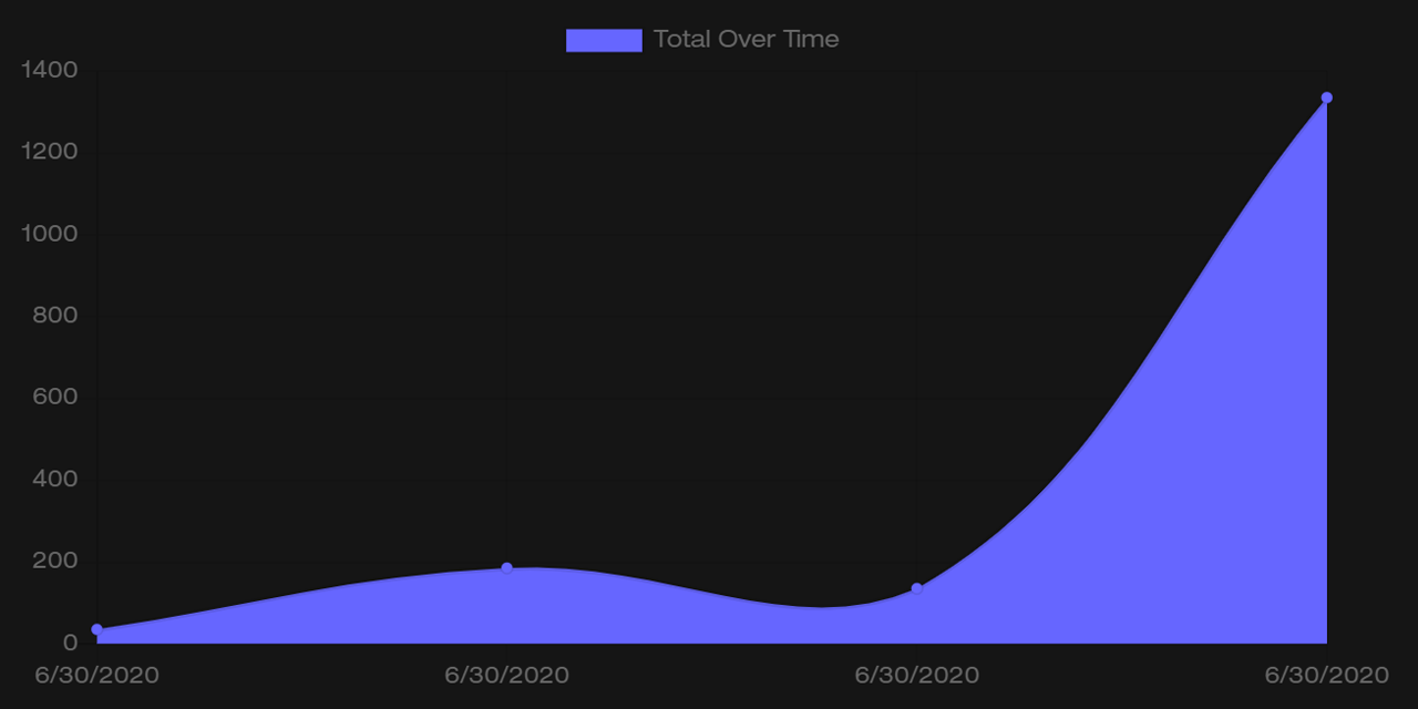GitHub - shiftymitch/budget-tracker: An app to track your income ...