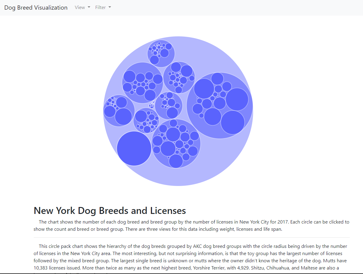 GitHub - positivelyalli/dogbreed_circlepack: Circle Pack Visualization ...