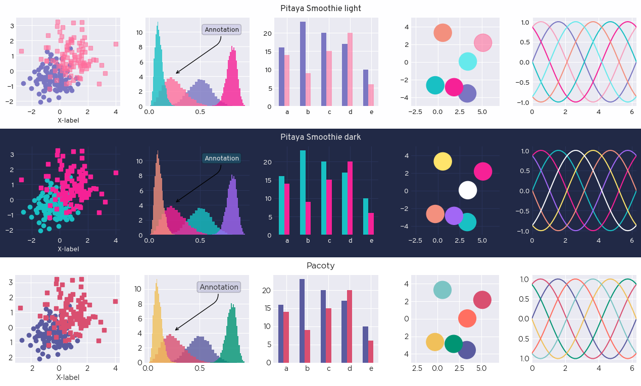 GitHub Dhaitz matplotlib stylesheets Stylesheets For Matplotlib