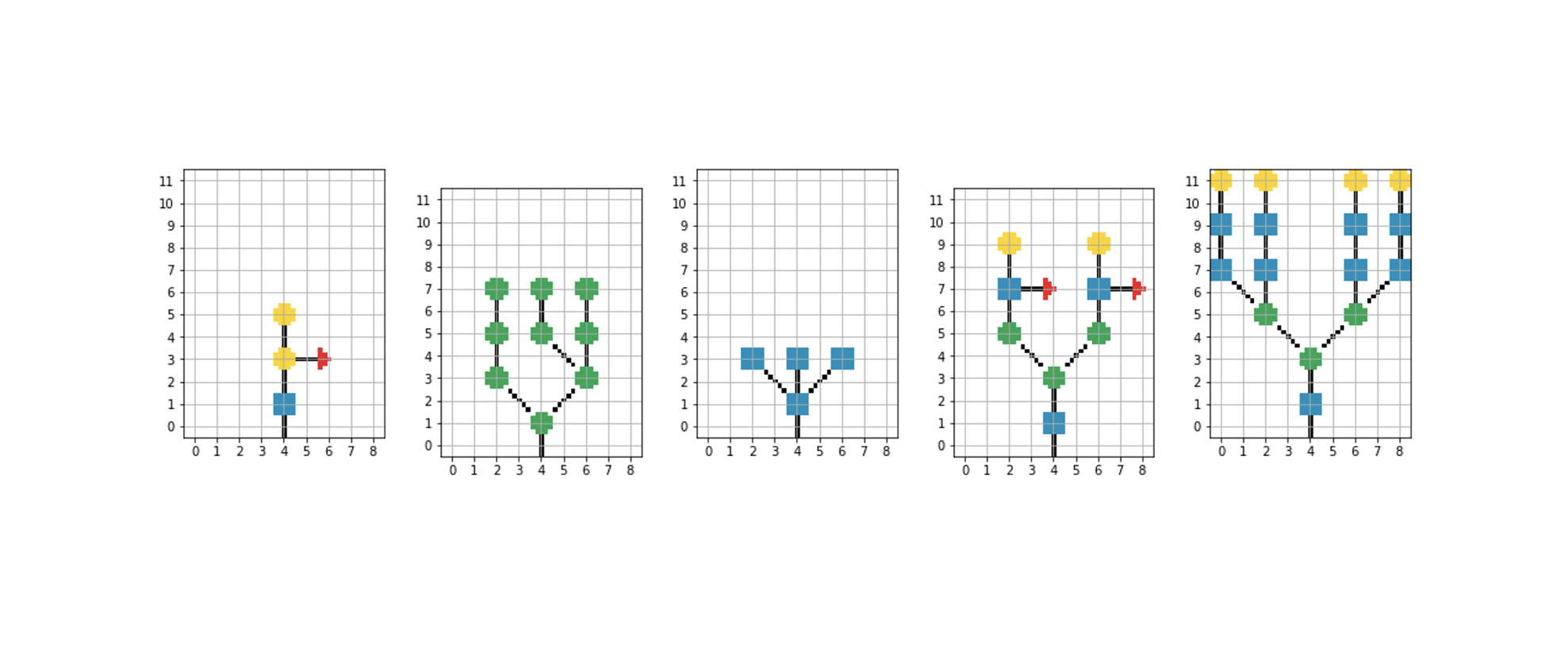 GitHub - shauseth/8-bit-glycan-draw: A tool for drawing pixelated ...