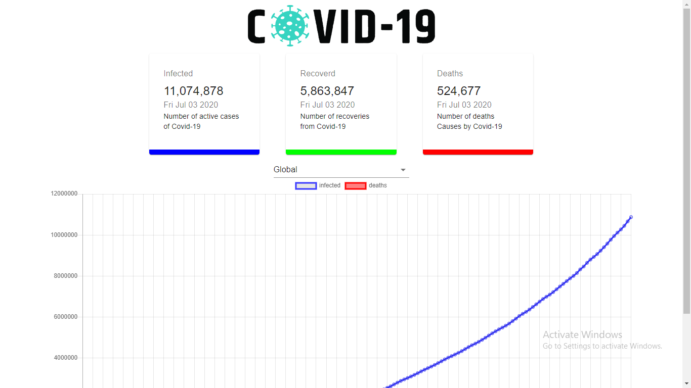 countup · GitHub Topics · GitHub