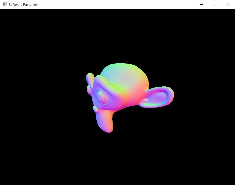 Github Hjelmwsoftwarerasterizer Cpu Rasterizer For Rendering 3d Imagery 4701