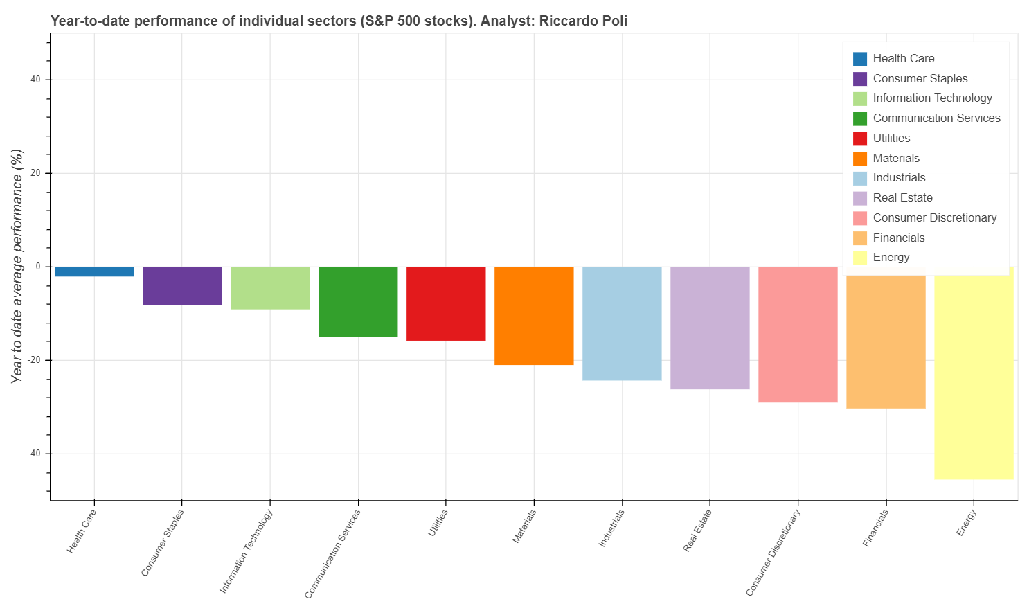 GitHub - r-poli/FinancialMarketAnalysis: This Jupyter notebook (Python ...