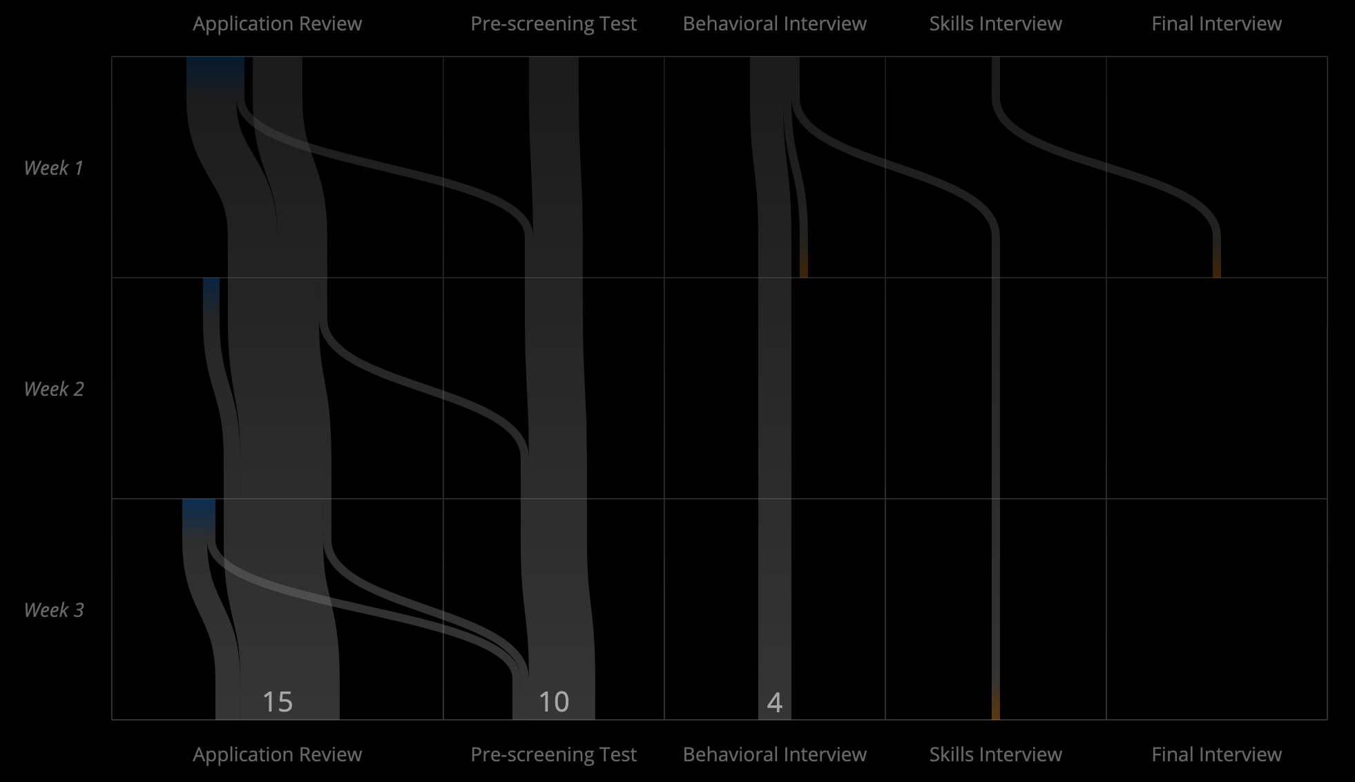 Github Stanch Pipeline A Visualization For Pipelines