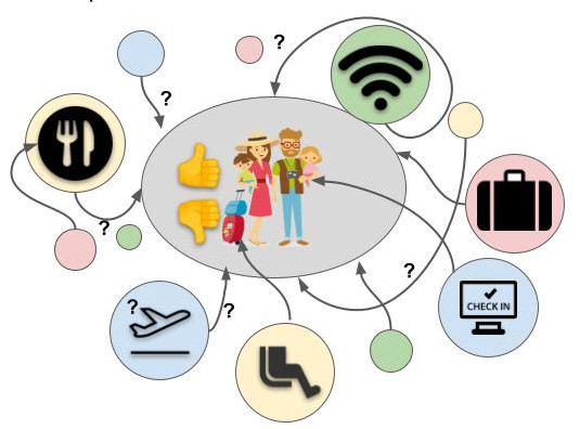 GitHub - n1oftheabove/visualizing-real-world-data-project