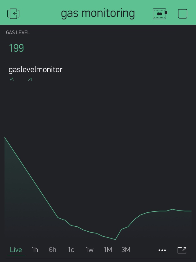 GitHub - Bhavya1999/gasSensor: Used a gas sensor to detect smoke and ...