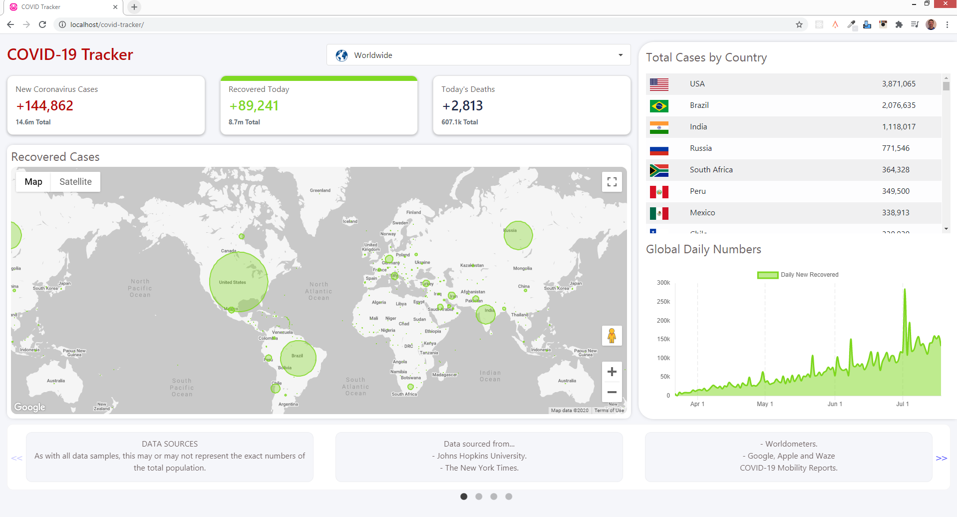 GitHub - ajthomas1299/covid-tracker: This is a demo app to demonstrate ...