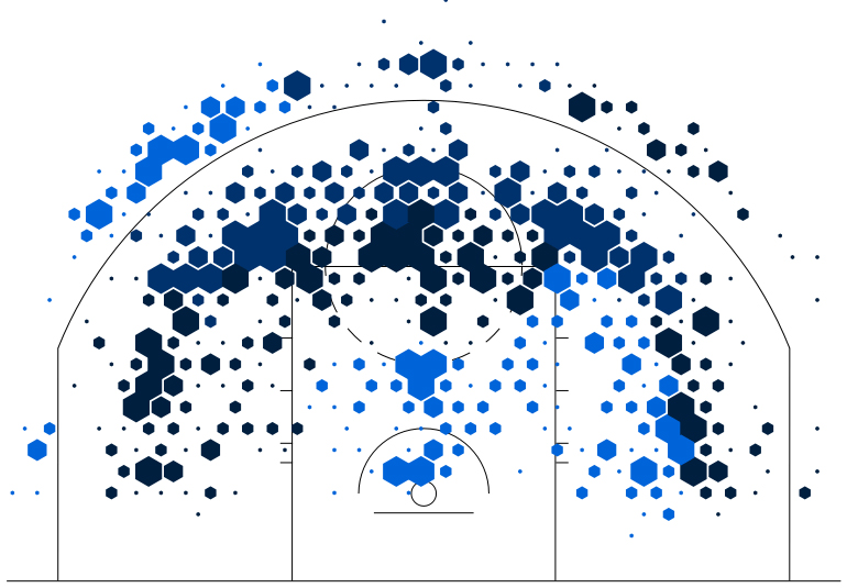 GitHub - plaftsis/nba-shot-evolution: Data visualization dashboard on ...
