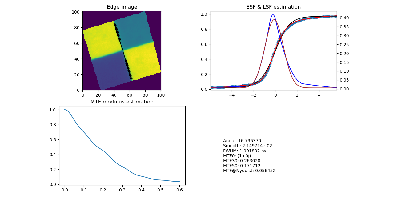 GitHub - JorgeGIlG/MTF_Estimator: Robust ESF, PSF, FWHM & MTF ...