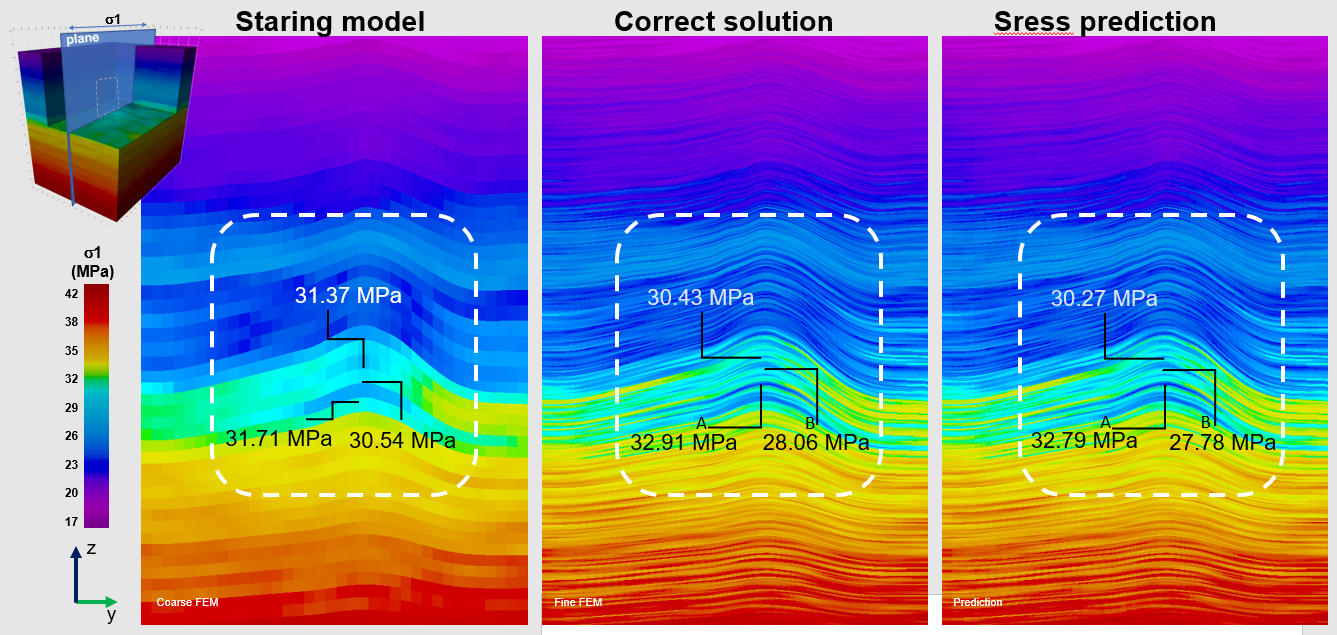 Github Xavierbox2 Deeplearninguncertainty Use Of Deep Learning To