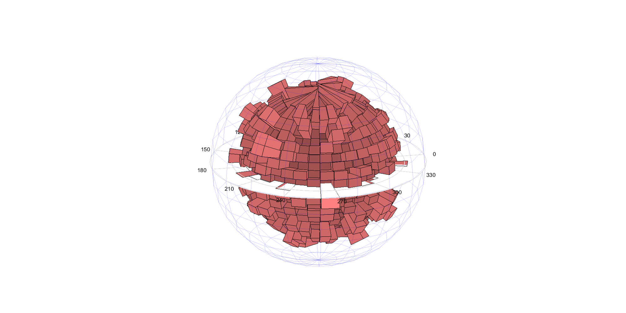 GitHub - srinivas12viv/Spherical-Histogram: This Matlab code allows you ... GitHub - srinivas12viv/Spherical-Histogram: This Matlab code allows you ...