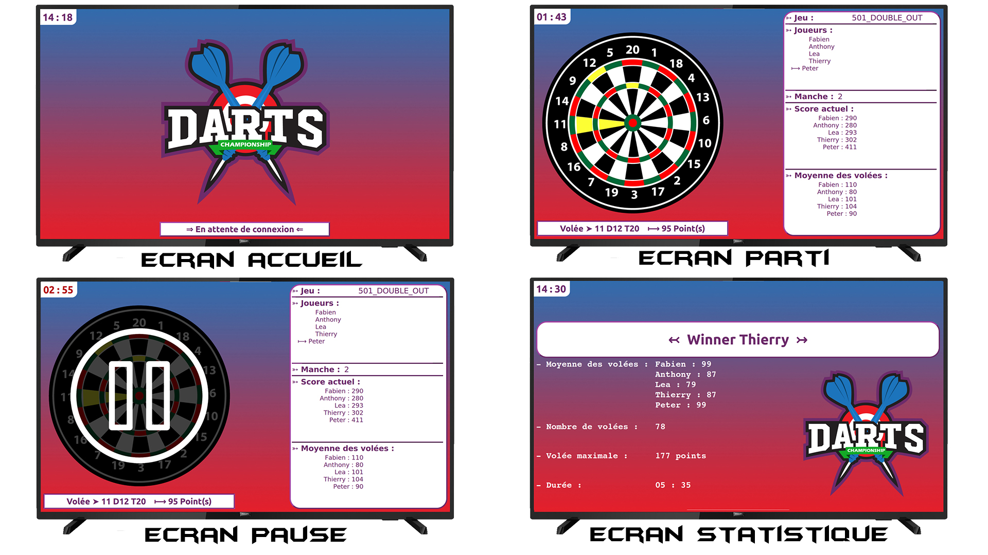 Github Fabienbounoir Darts рџћї This Project Was Developed During My