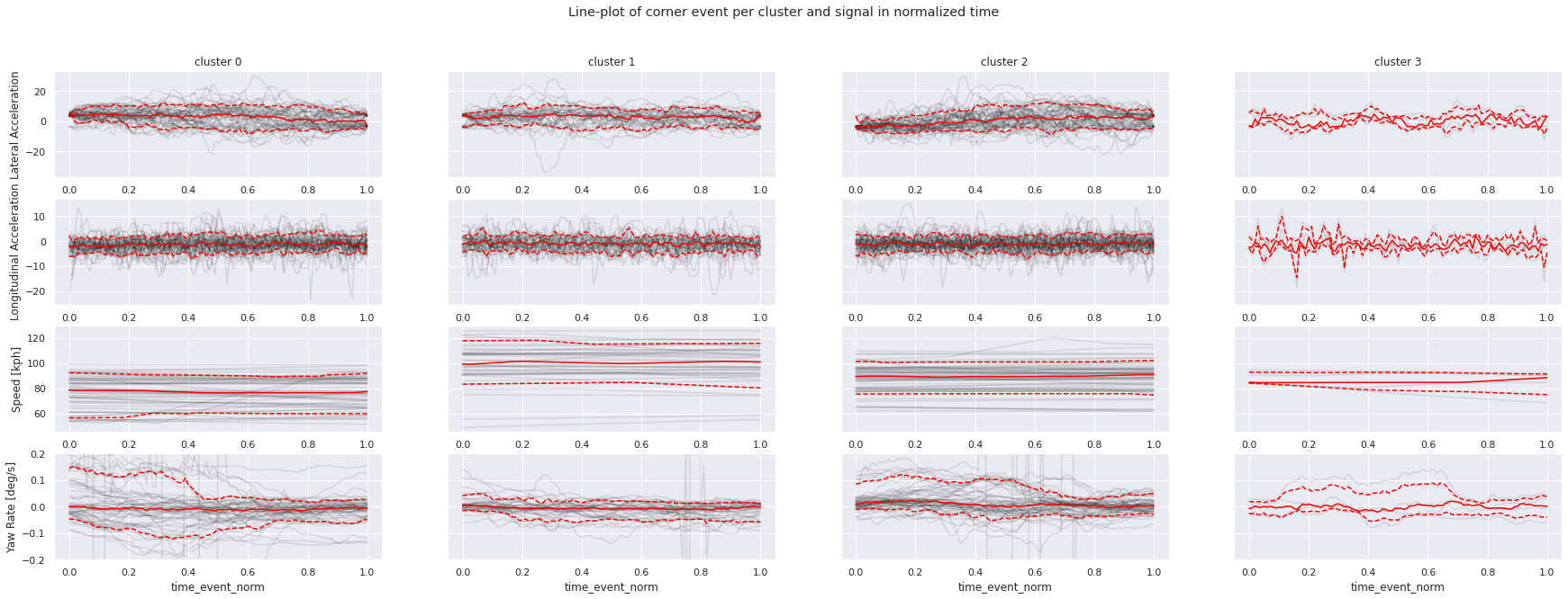 driver_behaviour/notebooks/2_event_empiric.ipynb at master · sqrx-mckl ...