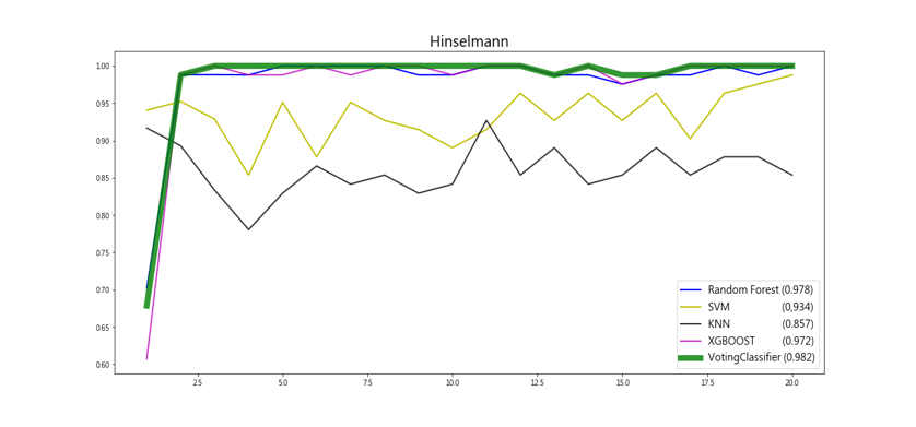 GitHub - bruce601080102/Cervical_Cancer_Prediction