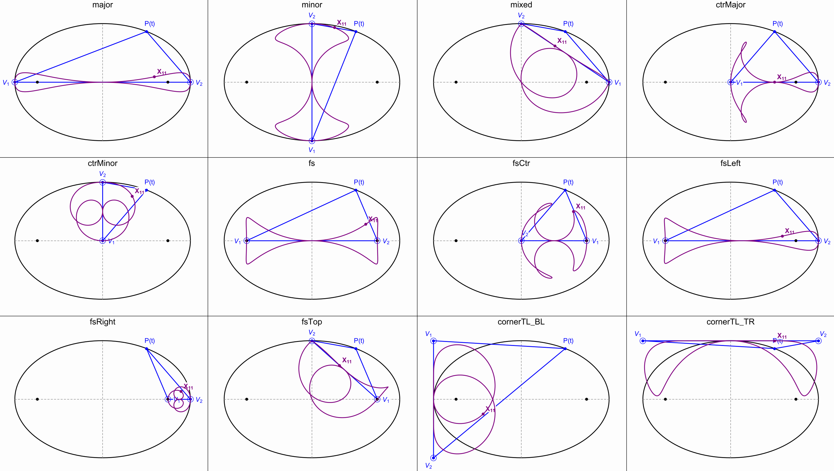 GitHub - dan-reznik/ellipse-mounted-triangles